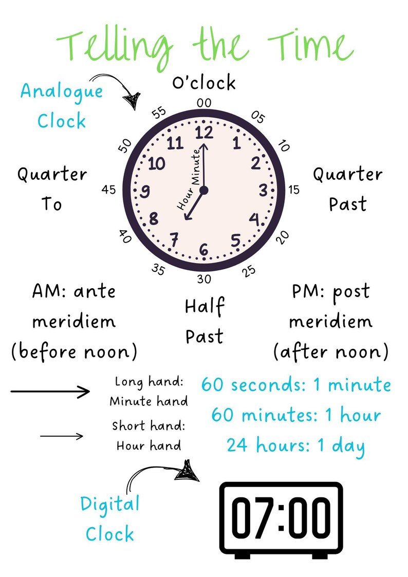 Telling the Time - Etsy