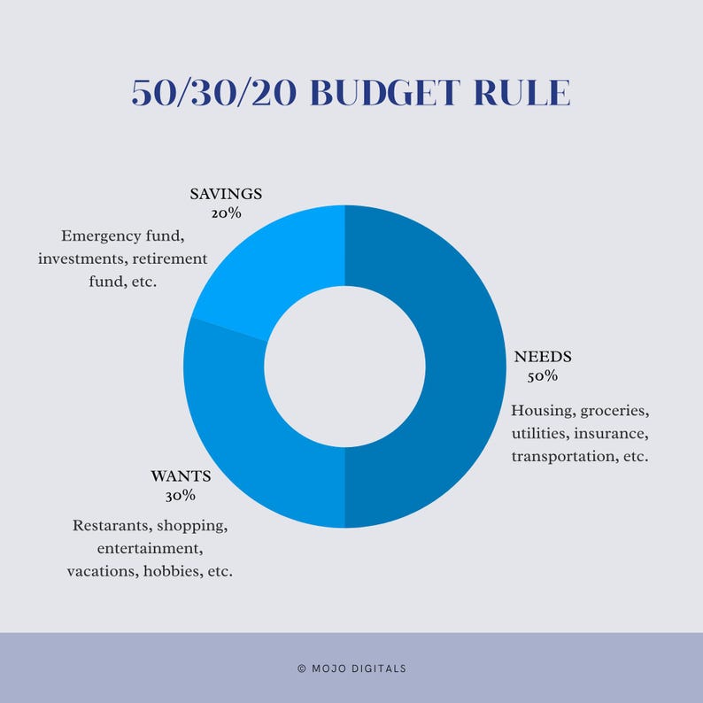 50/30/20 Budget Spreadsheet Google Sheets Monthly Budget Planner ...
