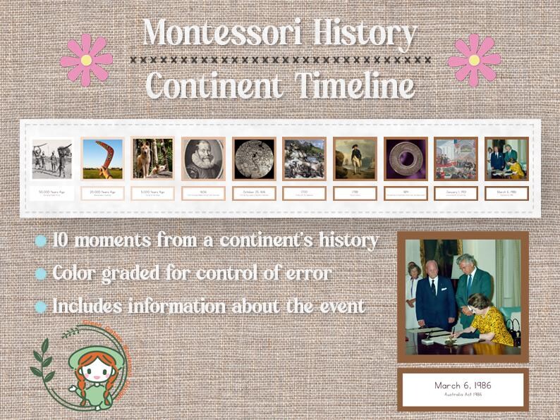Montessori History TIMELINE of Australia - 10 Historical Events - Etsy