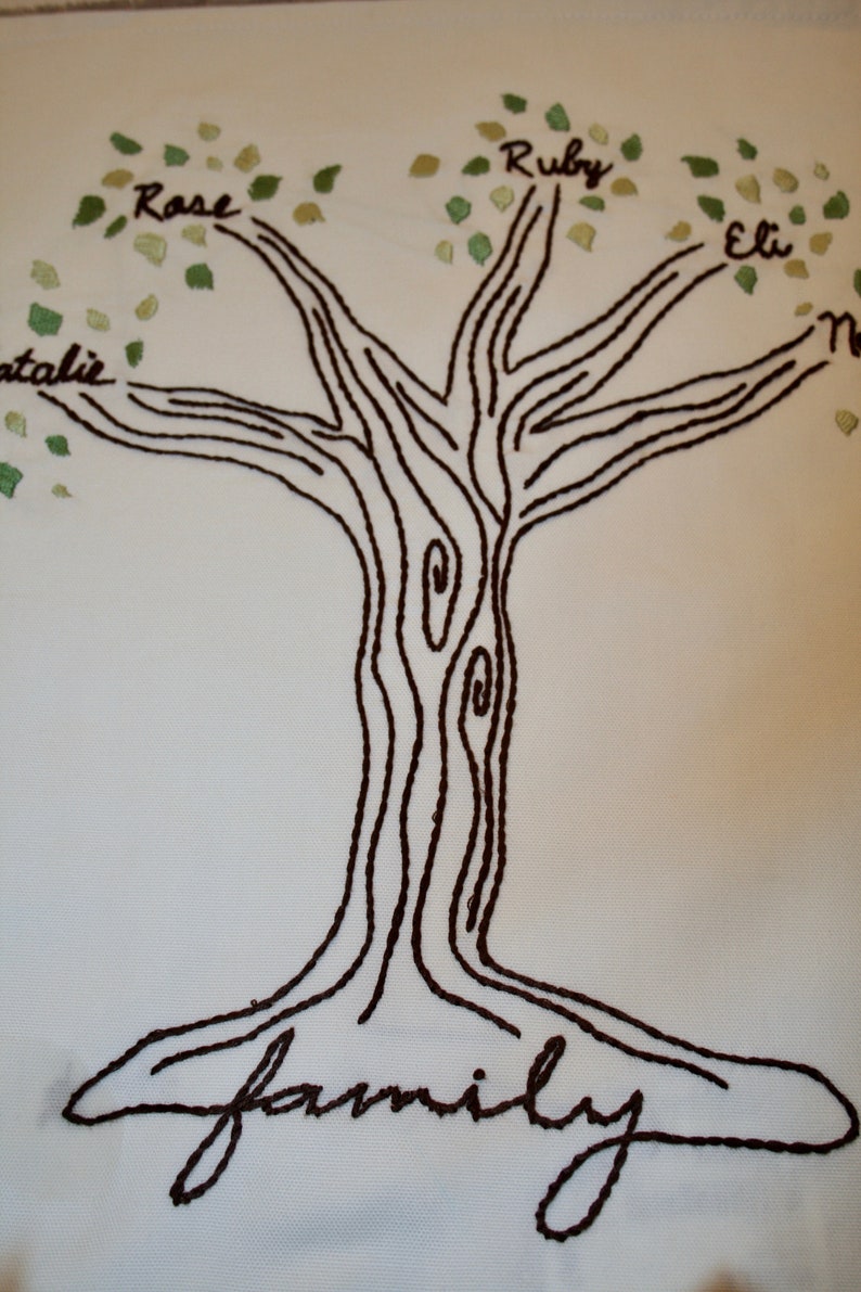 Customized Family Tree Cushion Cover - Etsy