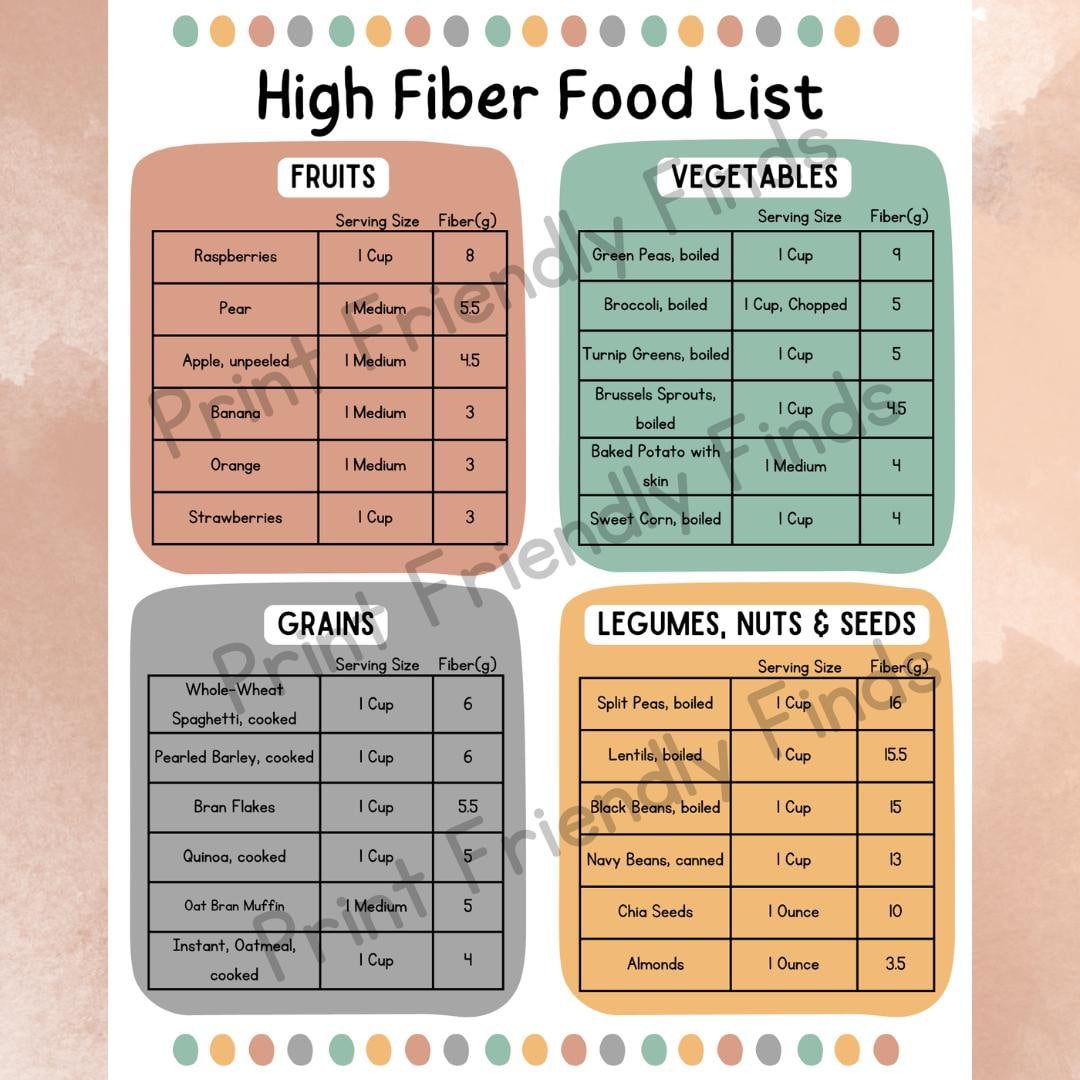 High Fiber Food List, High Fiber Foods Chart, Fiber-rich Foods, High ...