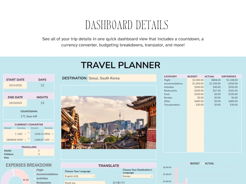Interactive Travel Itinerary Planner: Google Sheets Template (digital ...