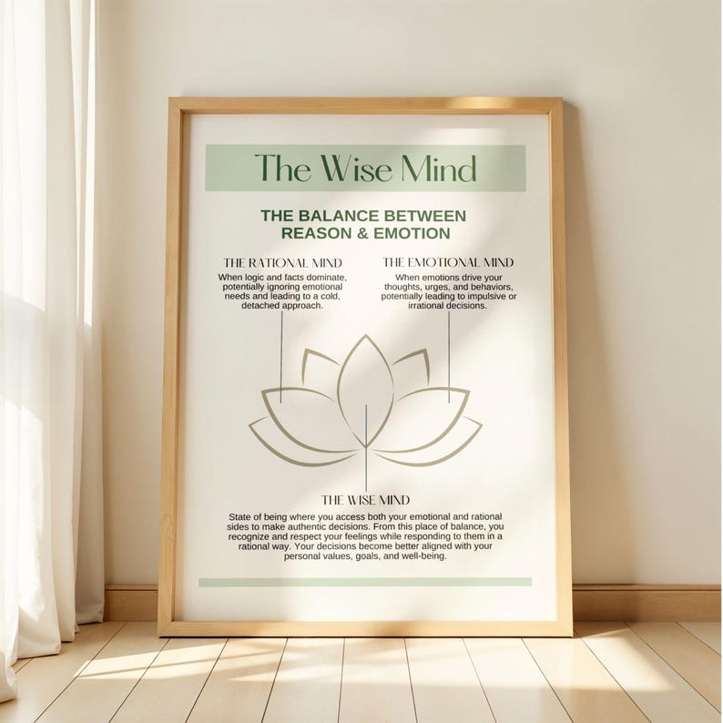 Wise Mind DBT Therapy Poster: Radical Acceptance, Emotional Regulation ...