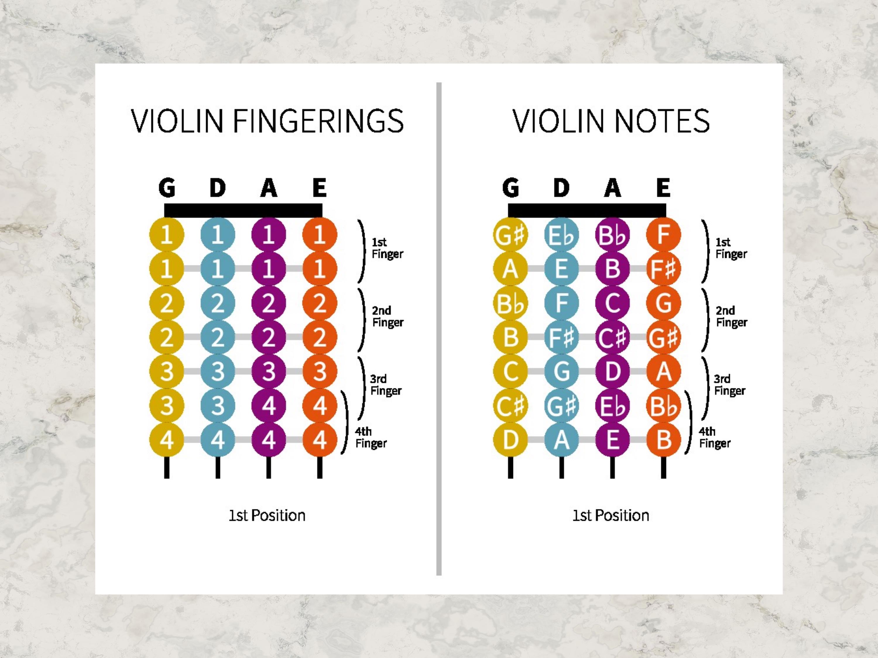 Violin Flashcards Treble Clef, First Position Flash Cards, Fingerboard ...