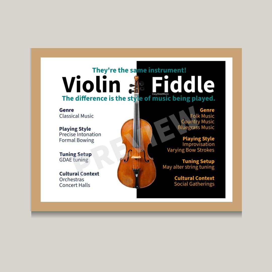 Violin Vs Fiddle Poster, PDF & PNG Digital Download - Etsy