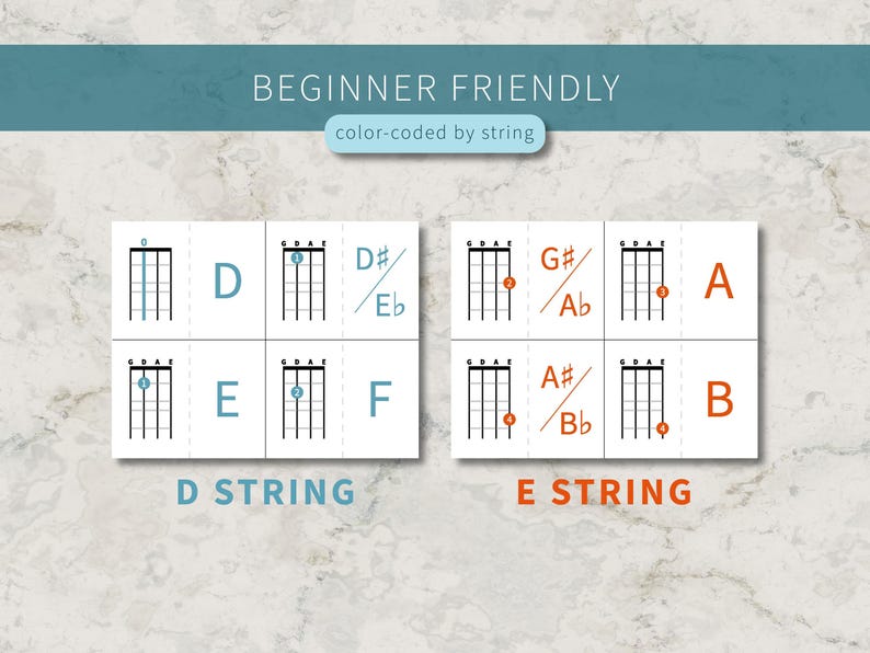 Violin Note Flashcards, First Position Flash Cards, Fingerboard Chart ...