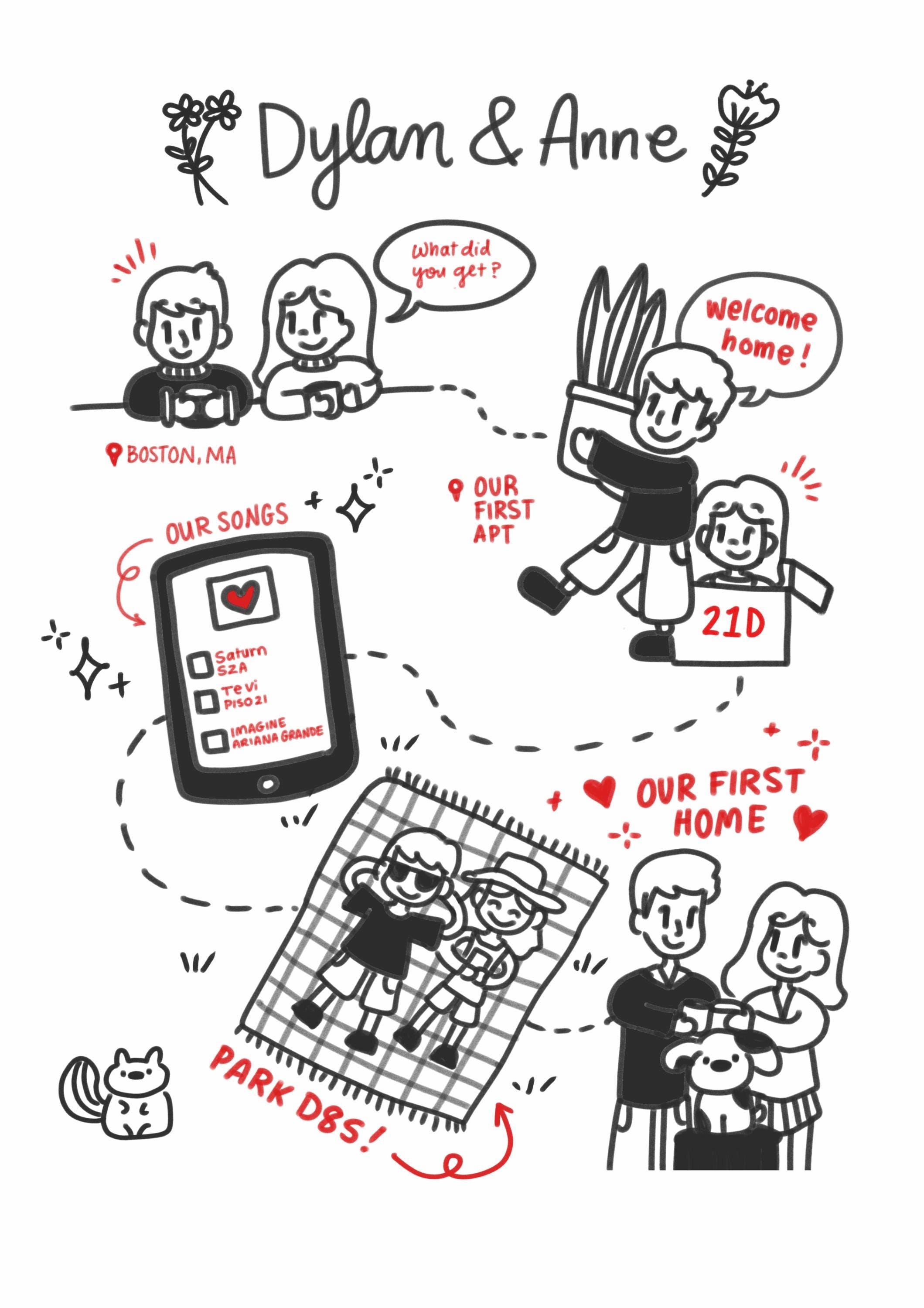 Custom Relationship Map Digital Download for Couples, Families ...