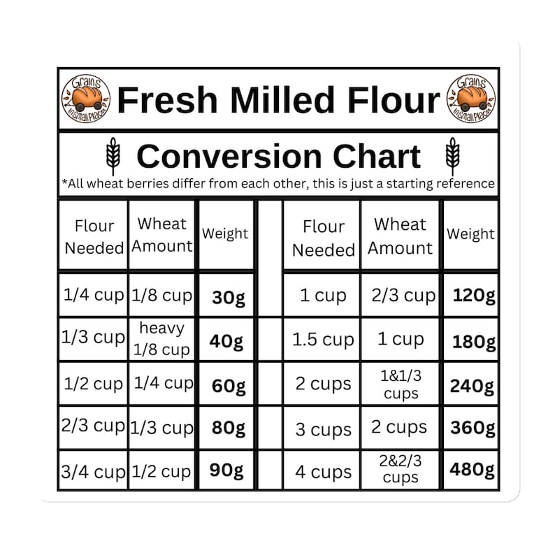 Grains in Small Places Fresh Milled Flour Conversion Chart Fridge ...