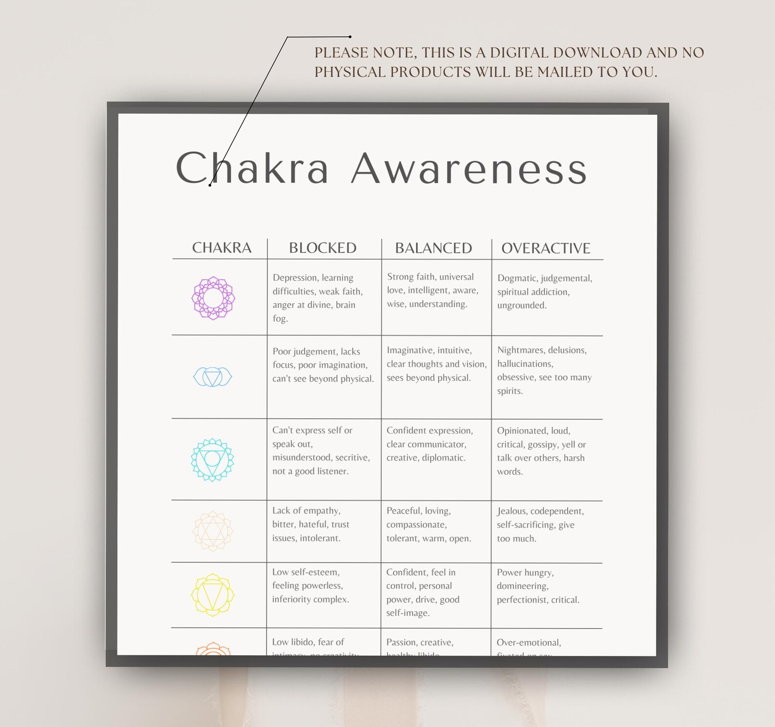 Digital Chakra Planner: Energy Balance, Spiritual Growth (instant ...