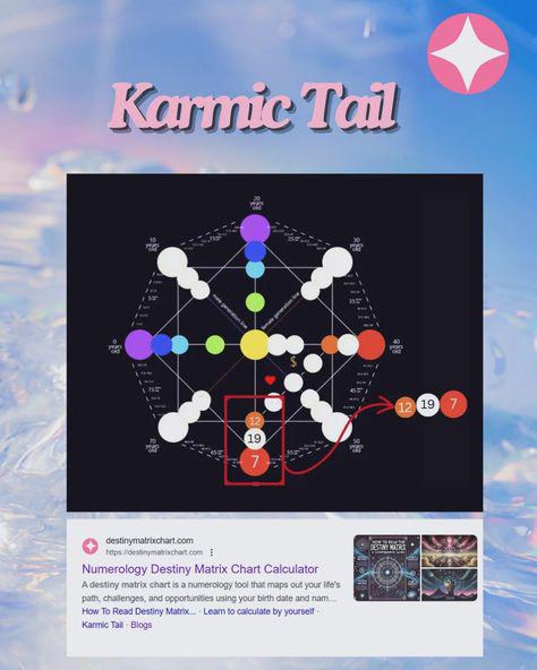 Destiny Matrix Chart Reading - Etsy