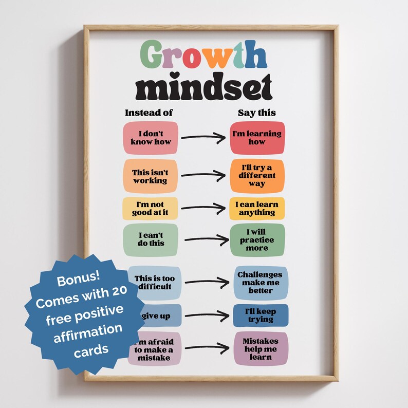 Growth Mindset Printable Poster for Kids, Calm Down Corner, Playroom ...