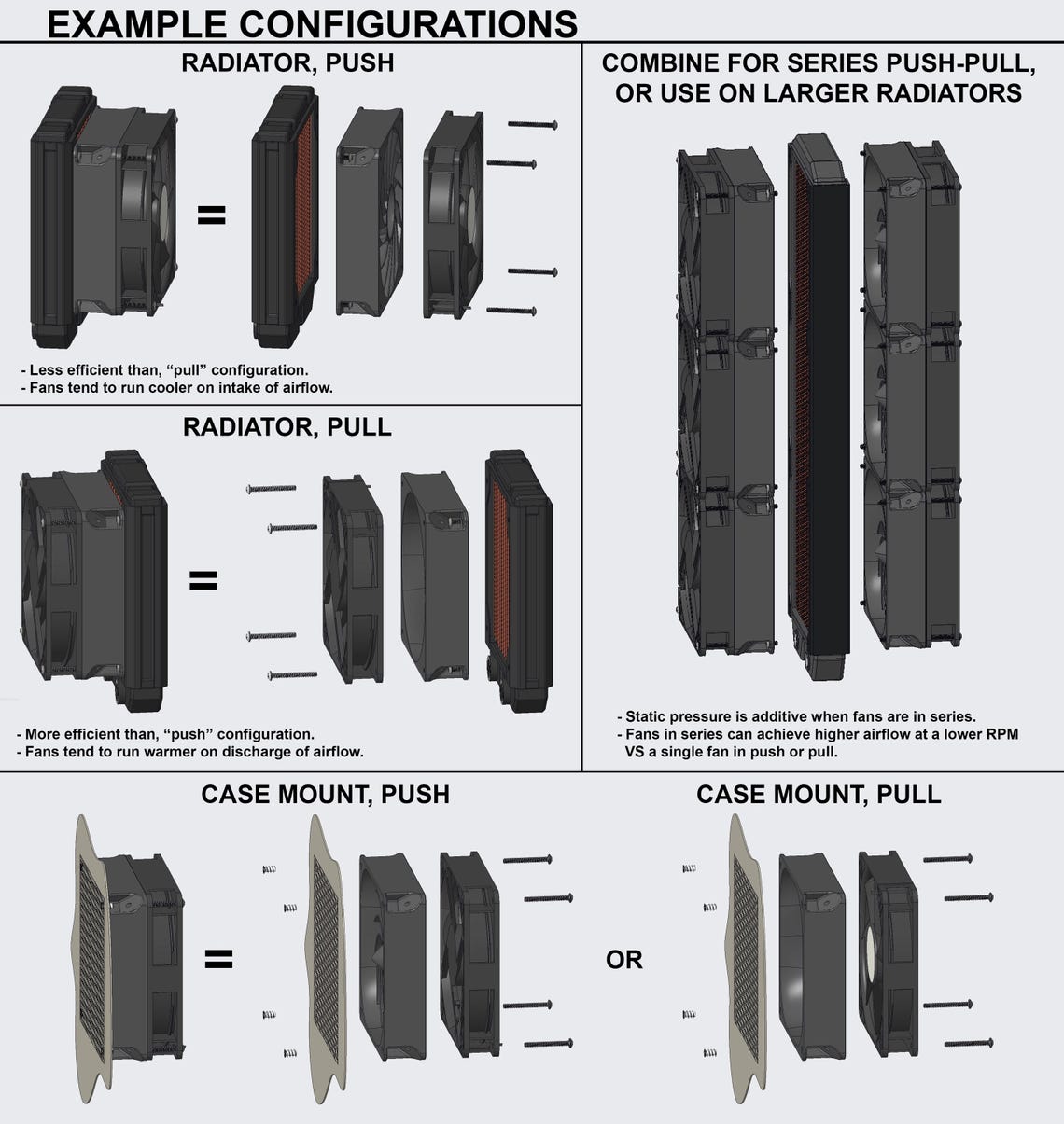 PC Fan Radiator AIO Spacer, 120 140 240 280 360 420mm Rad X 120/140mm ...