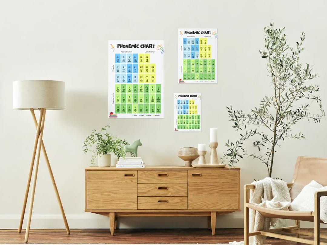 PHONEMIC IPA POSTER, Learn English, Pronunciation, Grammar, Homeschool ...