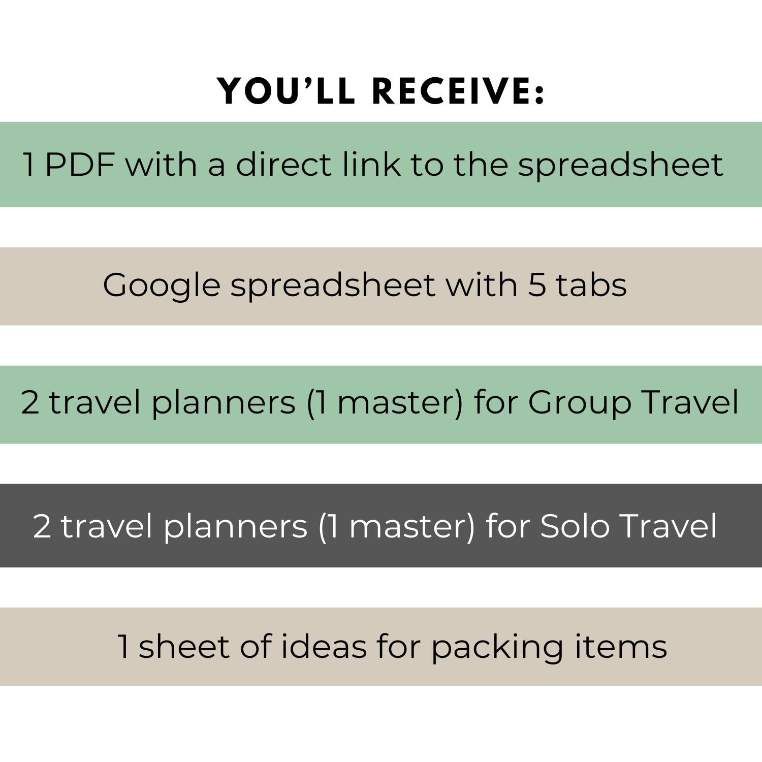 Digital Travel Packing List Packing Planner Spreadsheet Google