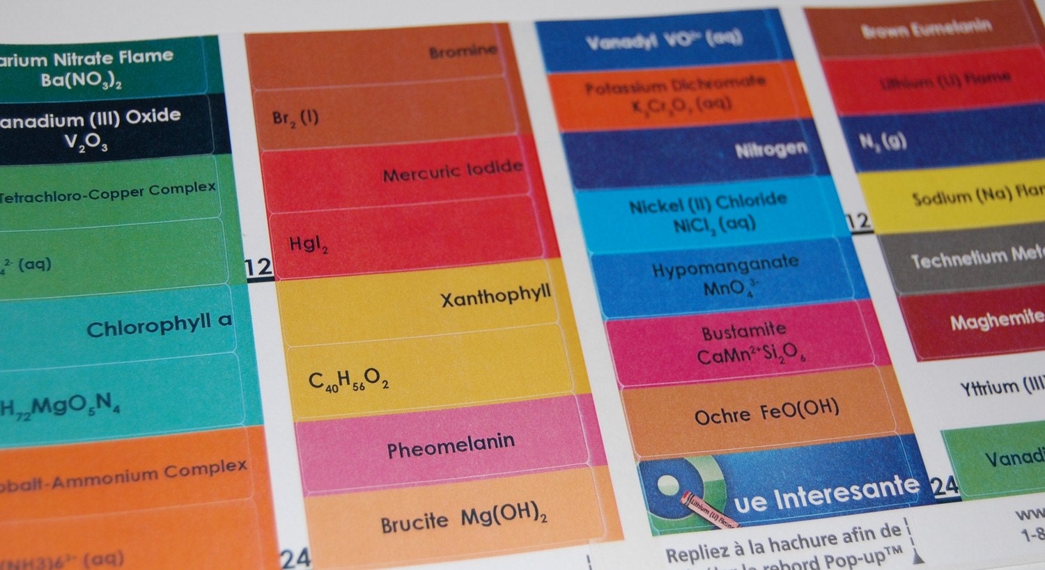 Chemistry Colored Pencils LABELS Set of 24 Labels - Etsy