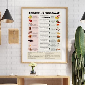 Acid Reflux Food Swaps, GERD Diet Plan and Food List, Anti-reflux Meal ...
