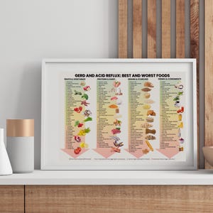 GERD & Acid Reflux Food List – 160 GERD Friendly Foods, Foods to Avoid ...