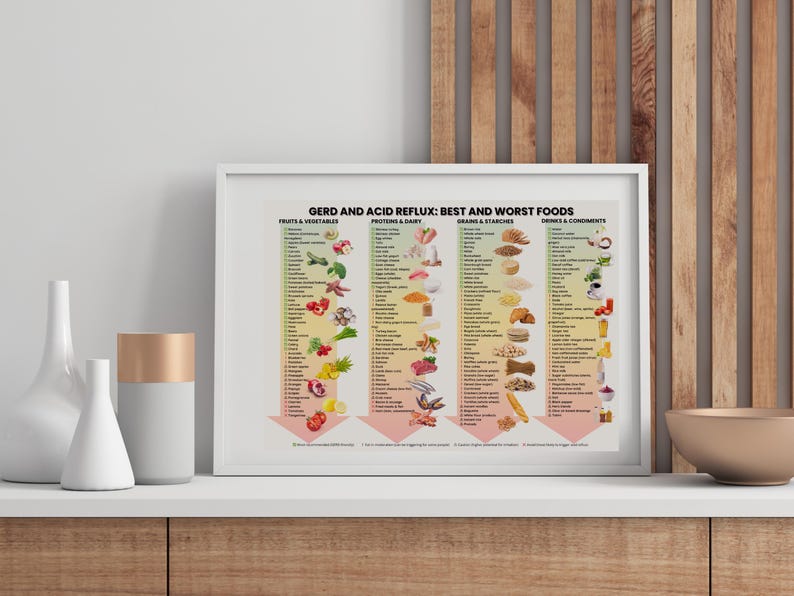 GERD & Acid Reflux Food List – 160 GERD Friendly Foods, Foods to Avoid ...