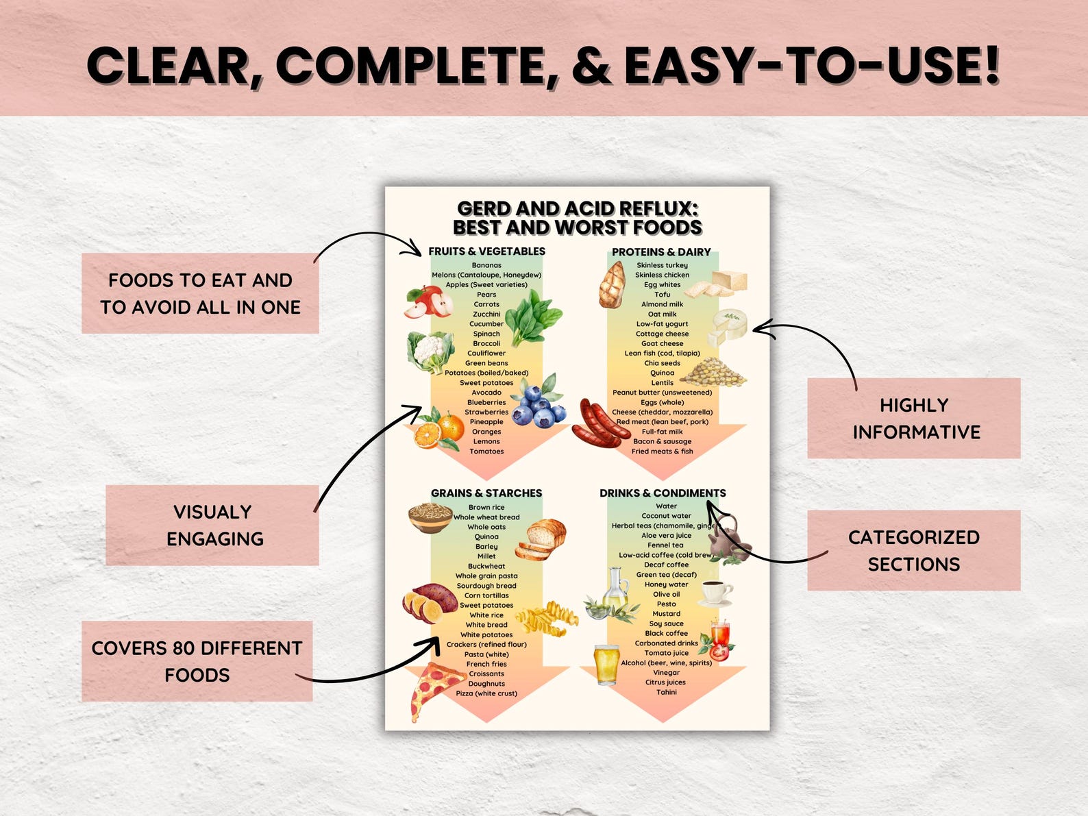 GERD Diet Foods List Poster, Acid Reflux Guide (digital Download) - Etsy