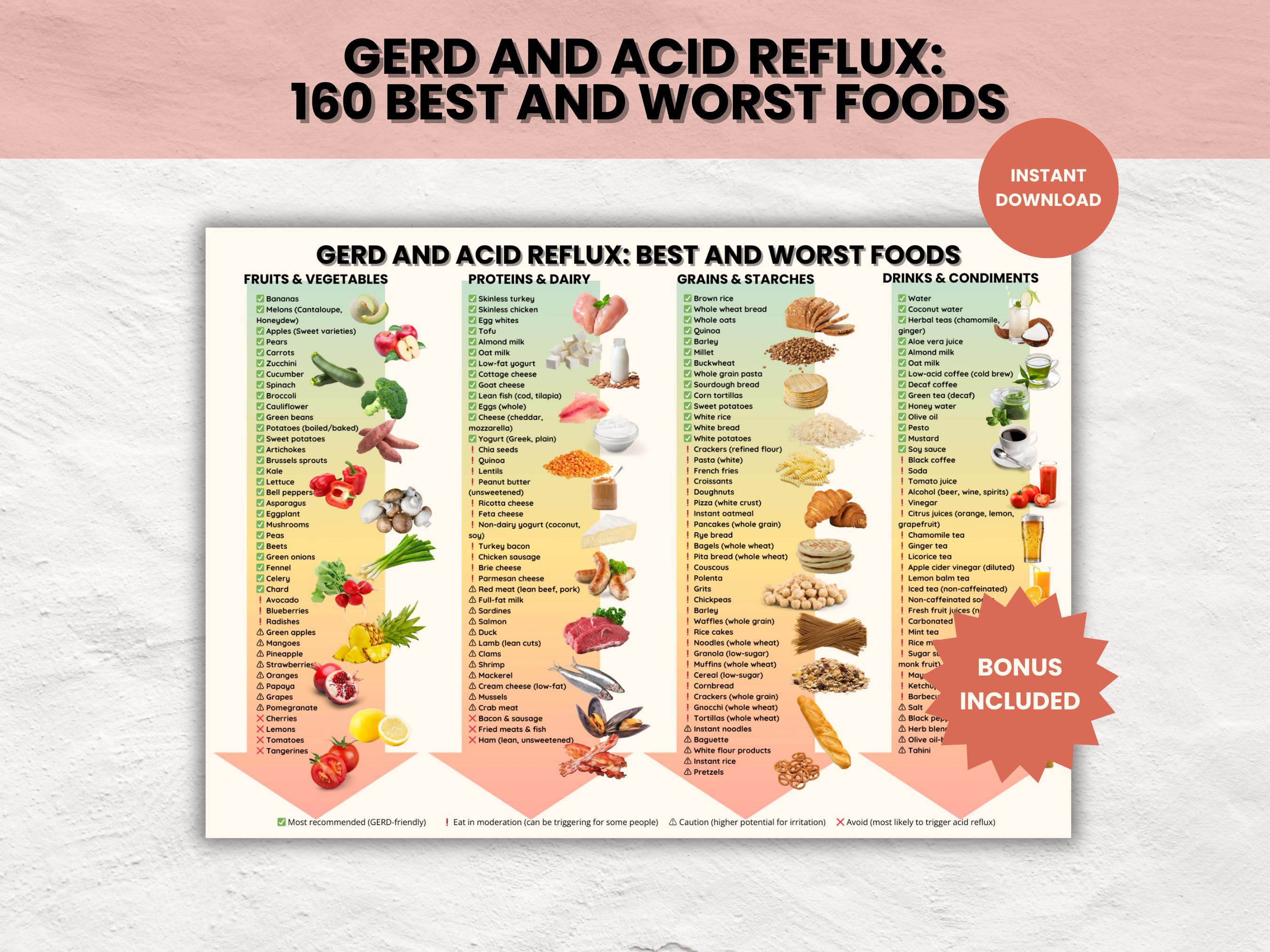 GERD & Acid Reflux Food List – 160 GERD Friendly Foods, Foods to Avoid ...