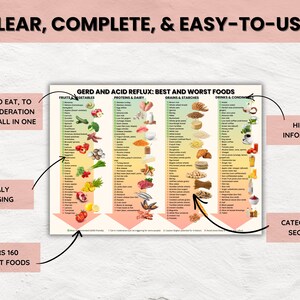 GERD & Acid Reflux Food List – 160 GERD Friendly Foods, Foods to Avoid ...