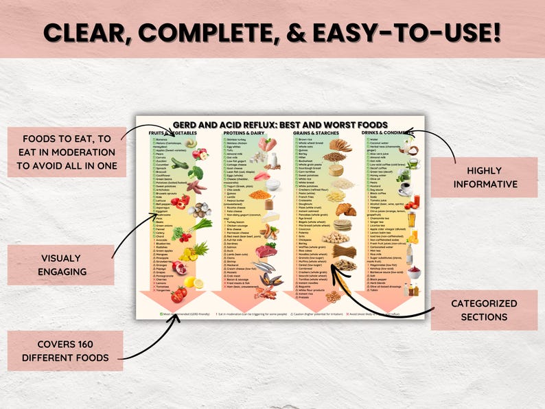 GERD & Acid Reflux Food List – 160 GERD Friendly Foods, Foods to Avoid ...