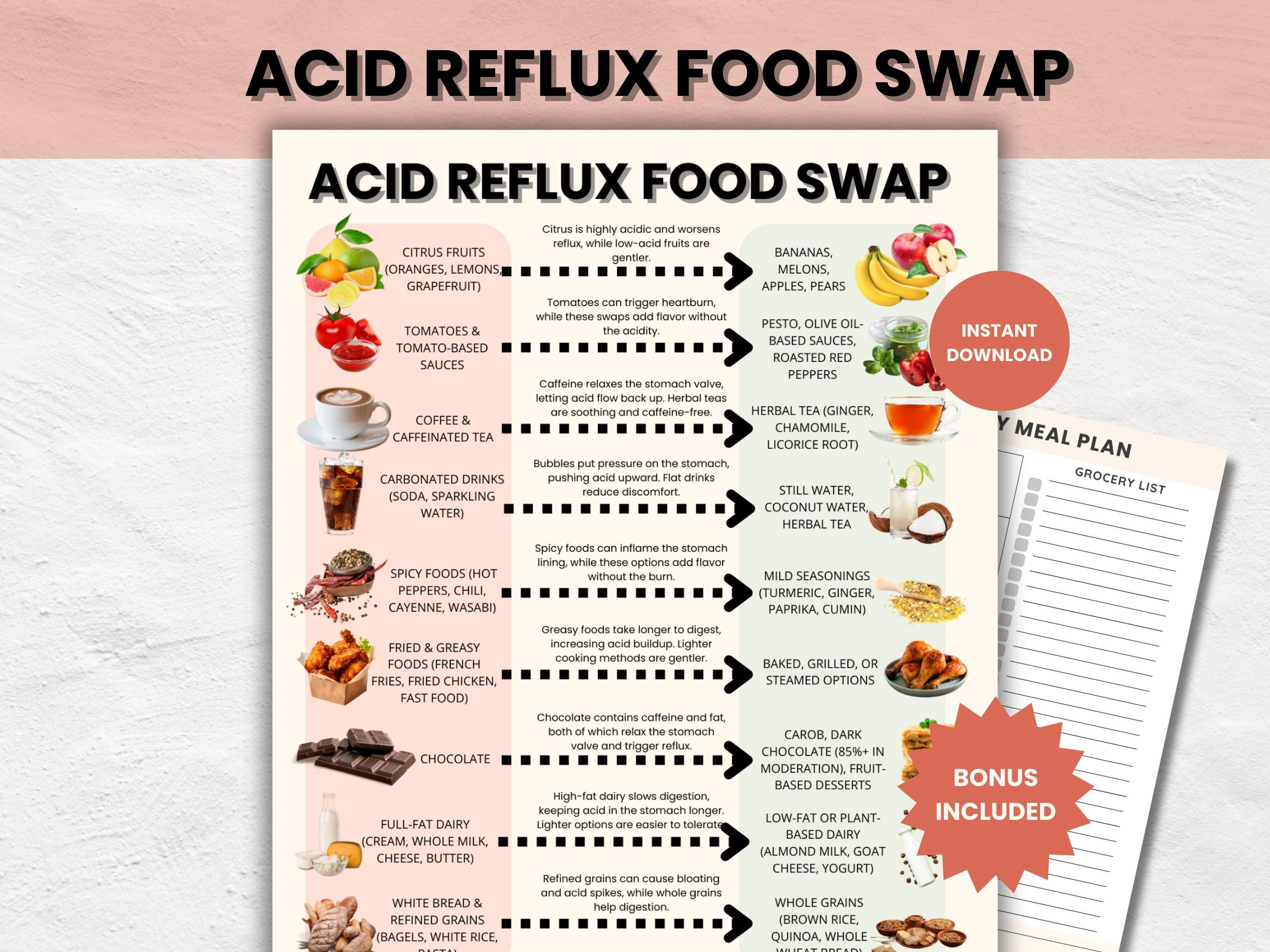 Acid Reflux Food Swaps, GERD Diet Plan and Food List, Anti-reflux Meal ...