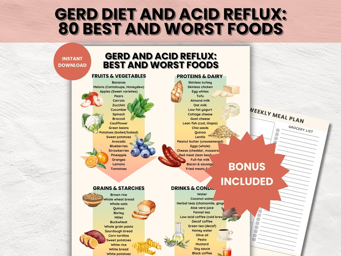 GERD Diet Foods List Poster, Acid Reflux Guide (digital Download) - Etsy