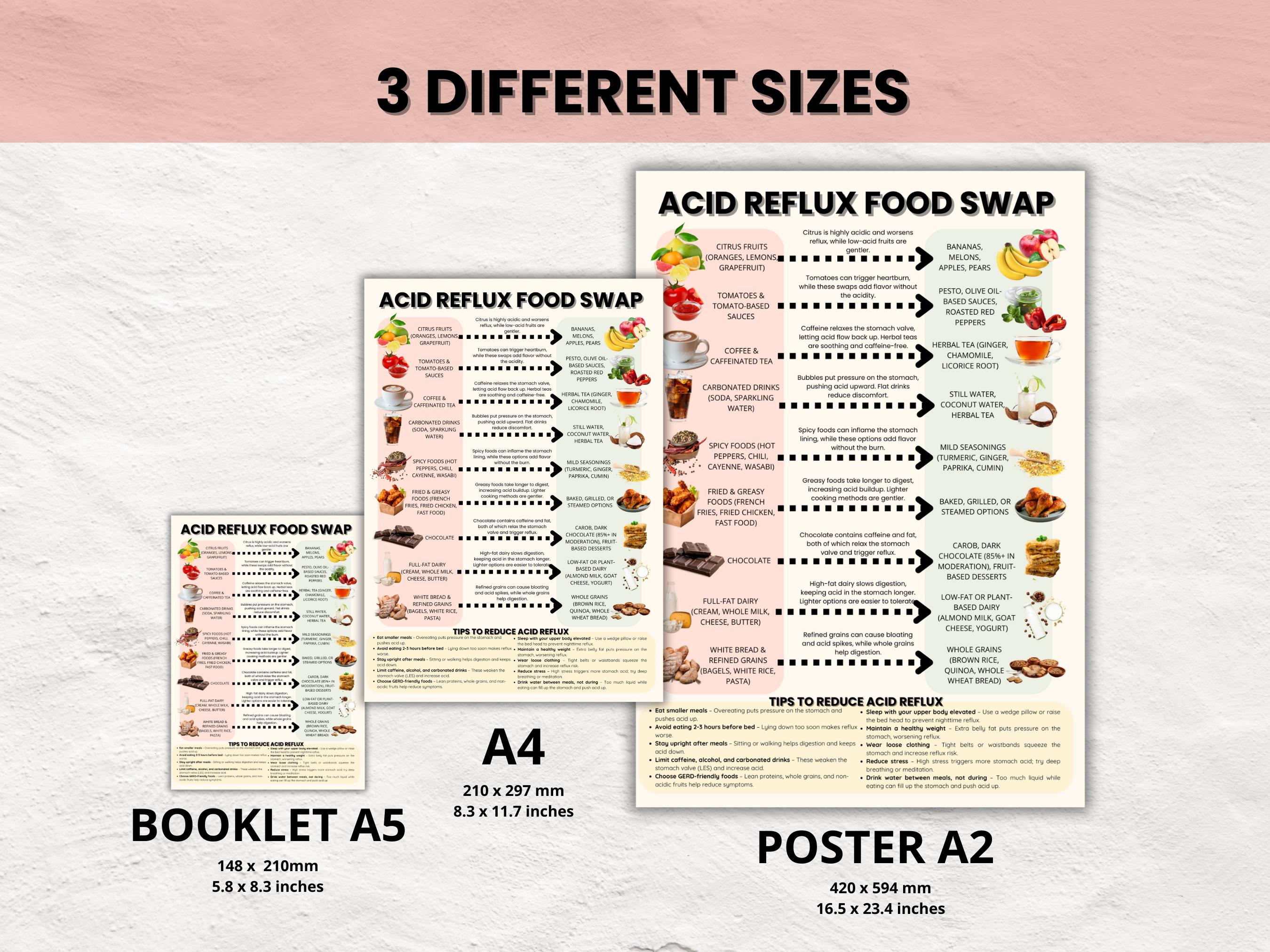 Acid Reflux Food Swap Poster, GERD Diet Guide (digital Download) - Etsy
