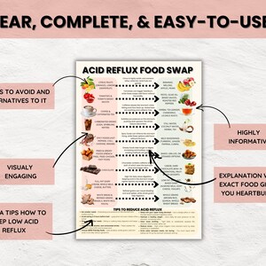 Acid Reflux Food Swaps, GERD Diet Plan and Food List, Anti-reflux Meal ...