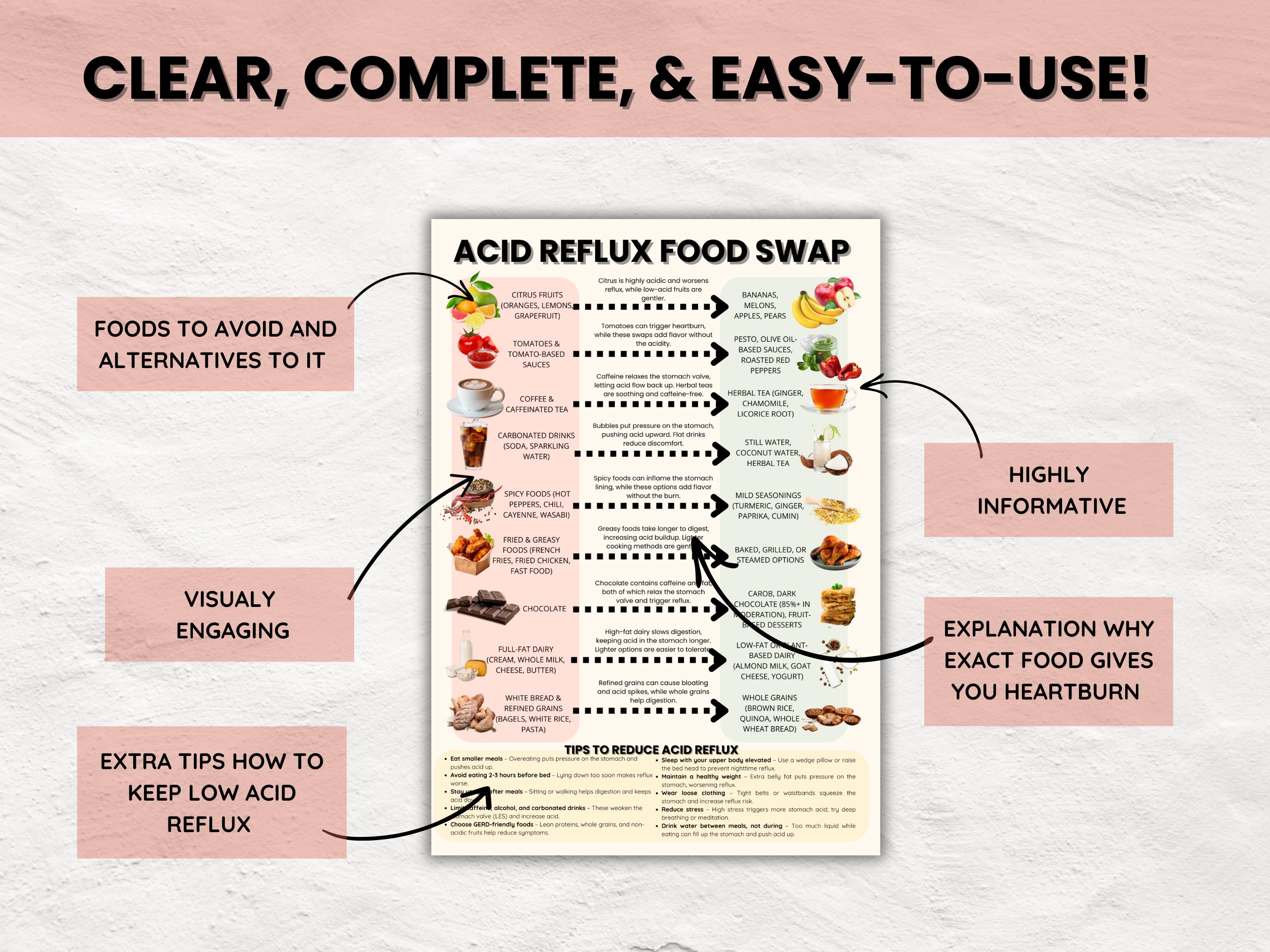 Acid Reflux Food Swap Poster, GERD Diet Guide (digital Download) - Etsy