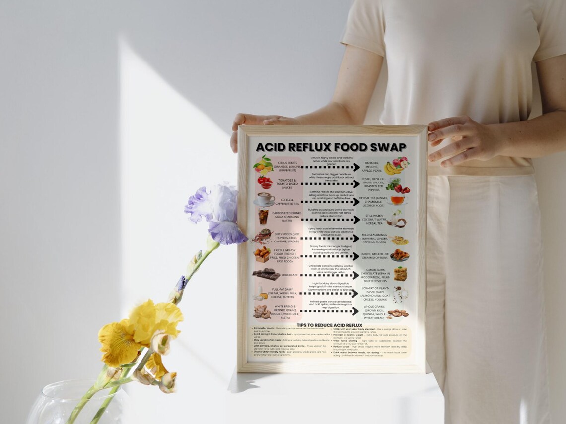Acid Reflux Food Swaps, GERD Diet Plan and Food List, Anti-reflux Meal ...