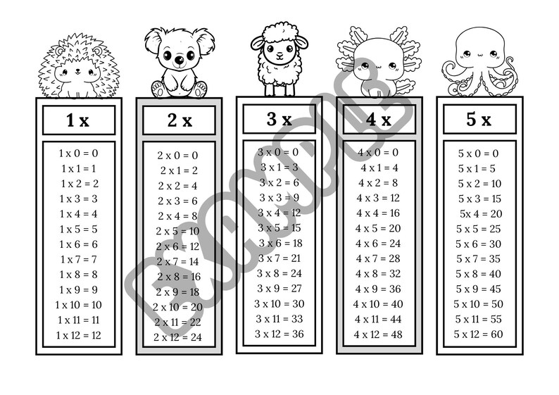 ULTIMATE Multiplication Chart BUNDLE, 12 Times Tables, 144 ...