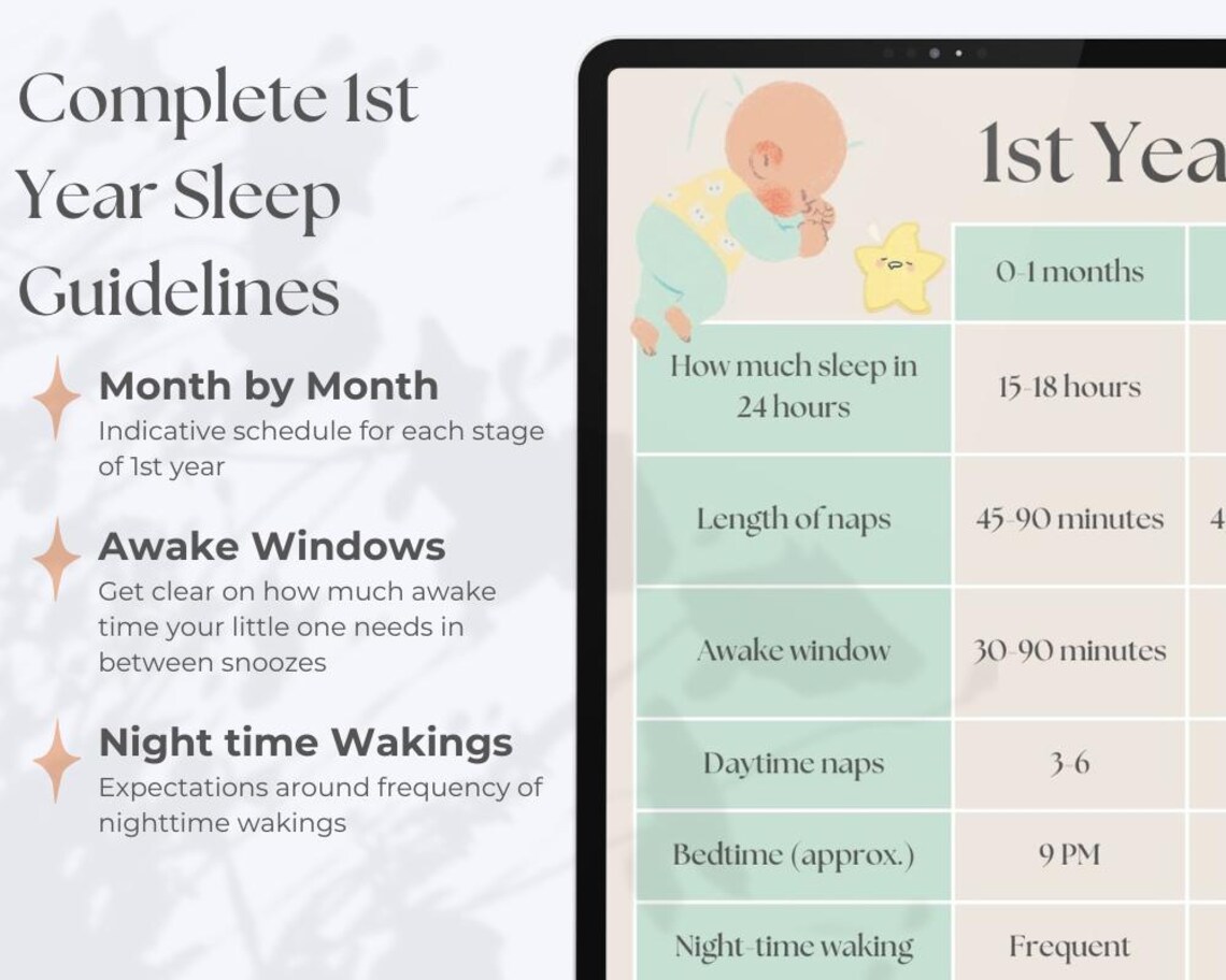 Baby Sleep Guidelines | Month by Month | First Year | Instant PDF ...