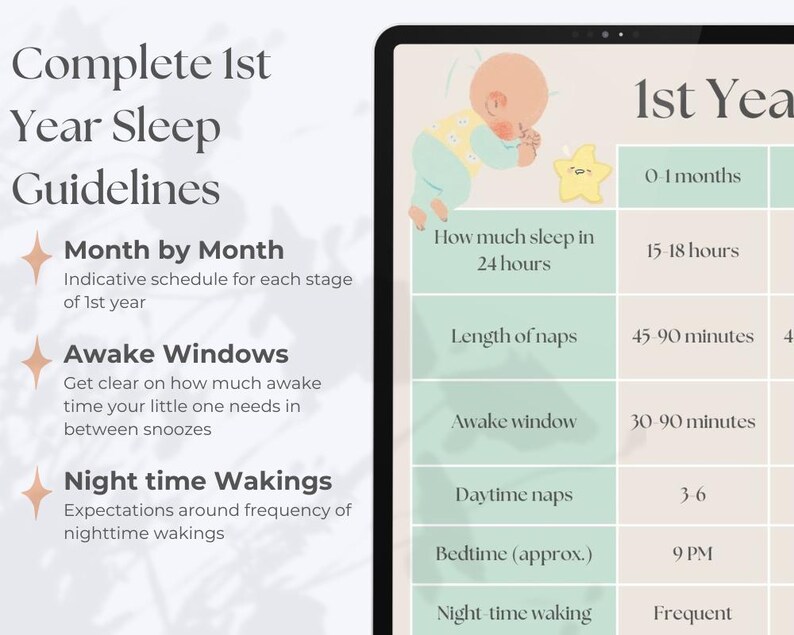 Baby Sleep Guidelines | Month by Month | First Year | Instant PDF ...