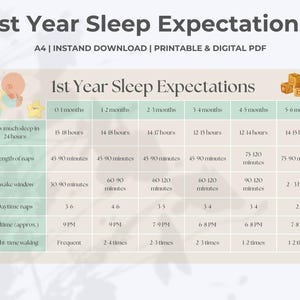 Baby Sleep Guidelines | Month by Month | First Year | Instant PDF ...