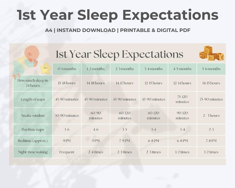 Baby Sleep Guidelines | Month by Month | First Year | Instant PDF ...