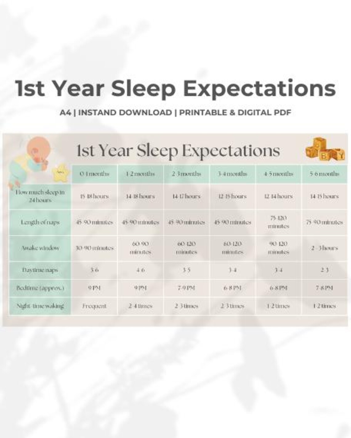 Baby Sleep Guidelines | Month by Month | First Year | Instant PDF ...