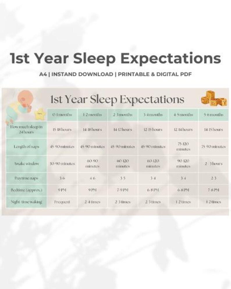 Baby Sleep Guidelines | Month by Month | First Year | Instant PDF ...
