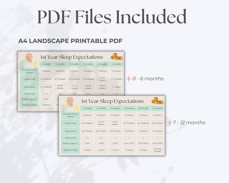 Baby Sleep Guidelines | Month by Month | First Year | Instant PDF ...