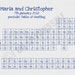 Periodic Table of Elements Seating Chart - Printable File - Custom ...