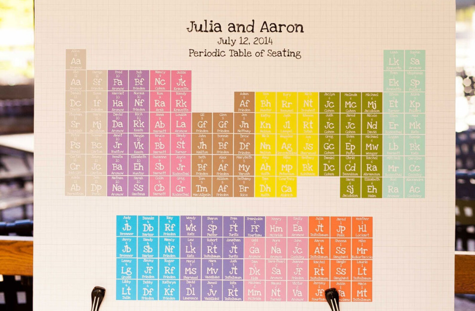 Periodic Table of Elements Seating Chart Printable File - Etsy