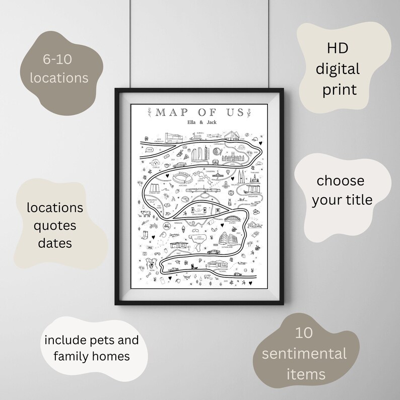 Relationship Road Maps - Etsy