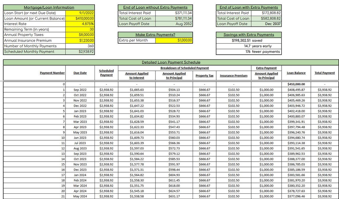 Customizable Loan/mortgage Amortization Schedule & Calculator ...