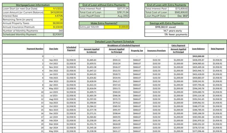 Customizable Loan/mortgage Amortization Schedule & Calculator ...