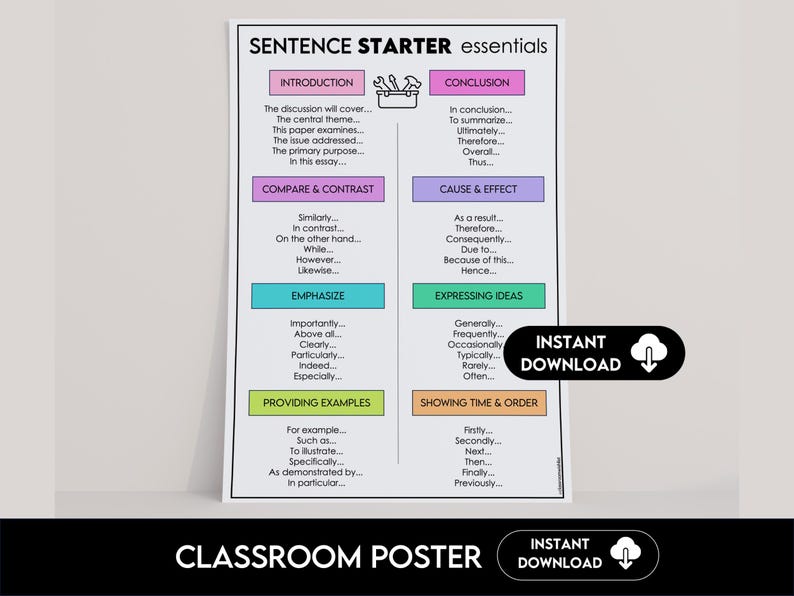 Sentence Starters Writing Reference Poster, English Classroom Poster ...