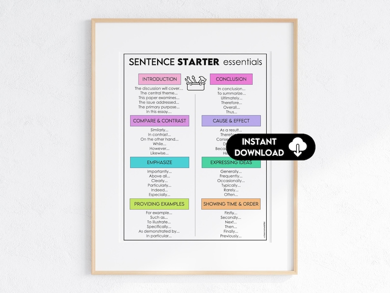 Sentence Starters Writing Reference Poster, English Classroom Poster ...