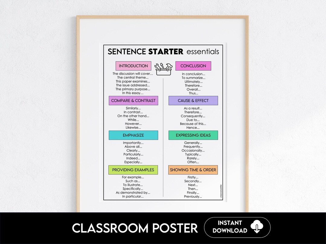 Sentence Starters Writing Reference Poster, English Classroom Poster ...