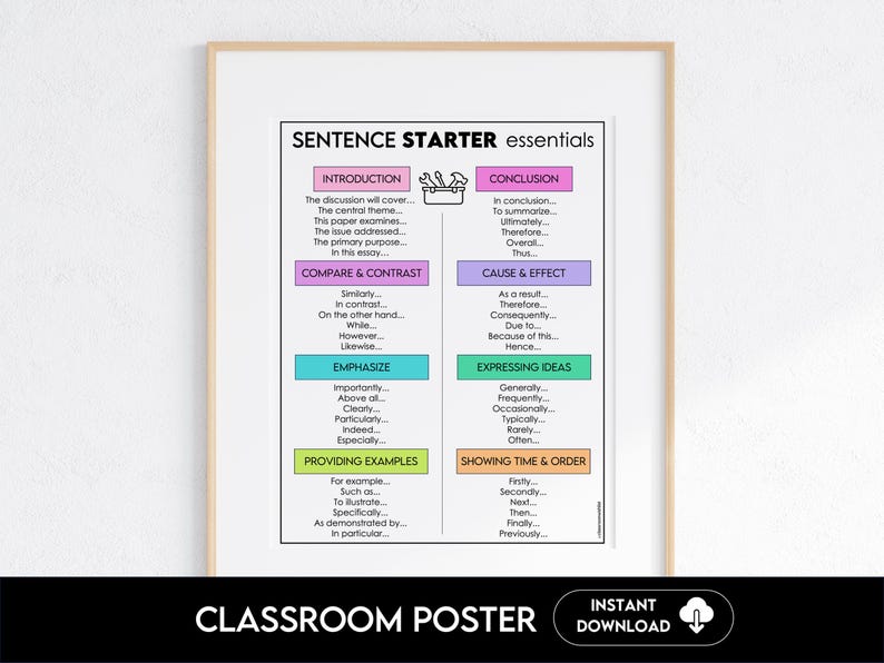 Sentence Starters Writing Reference Poster, English Classroom Poster ...