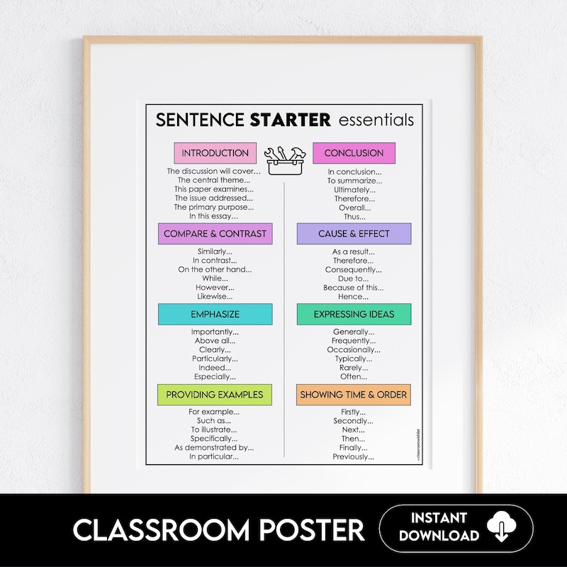 Writing Poster - Etsy